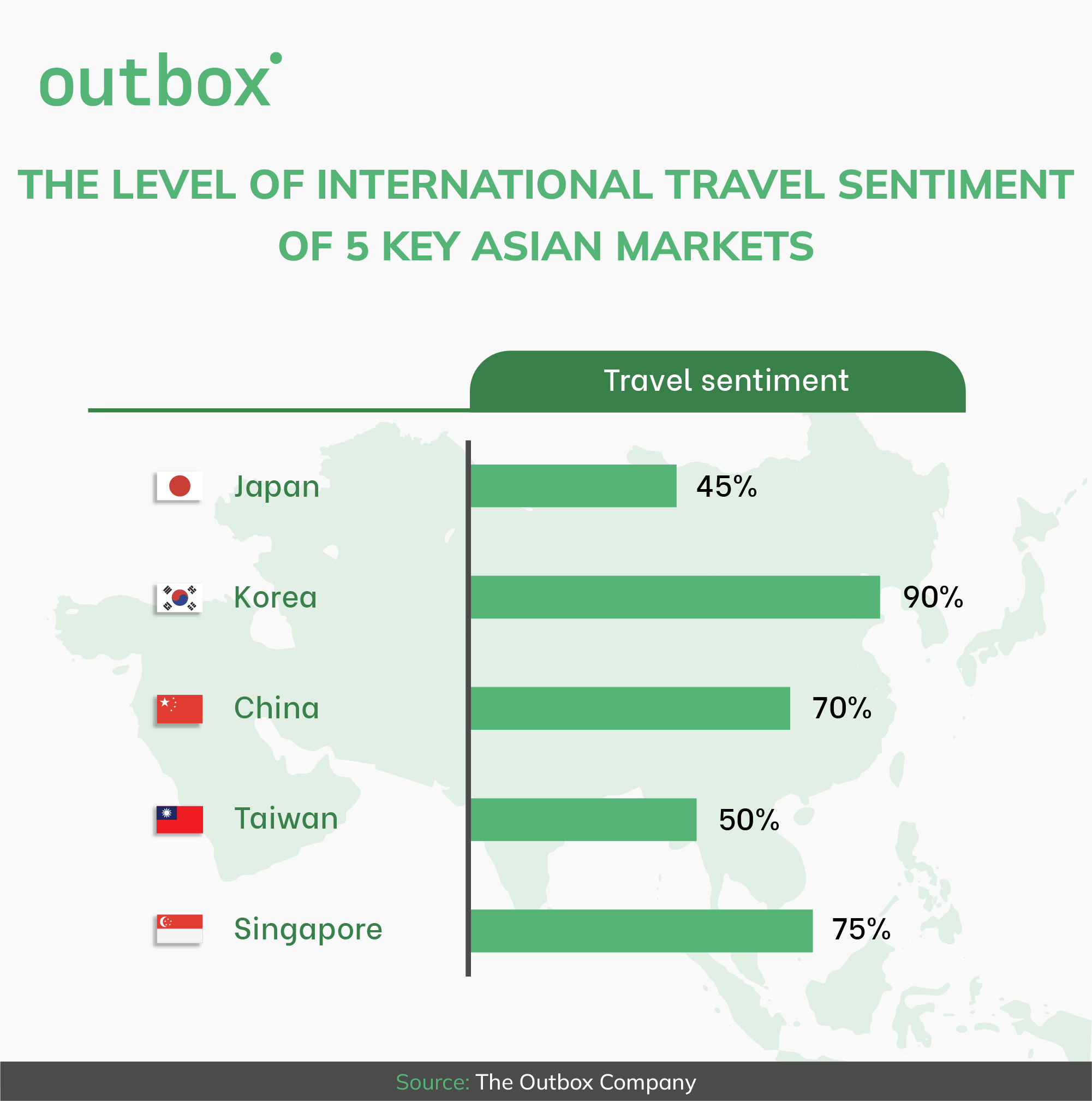 The level of international travel sentiment of 5 key Asian markets ...