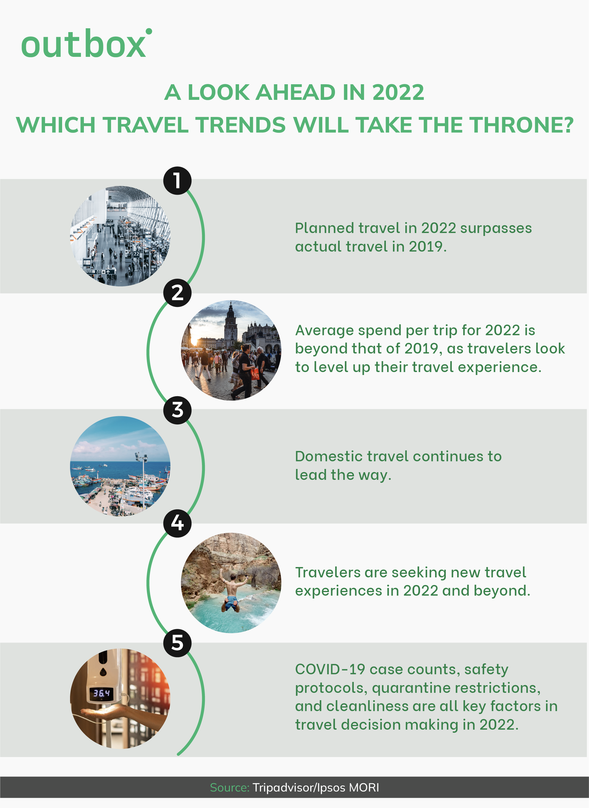 A look ahead in 2022 - Which travel trends will take the throne? - The ...