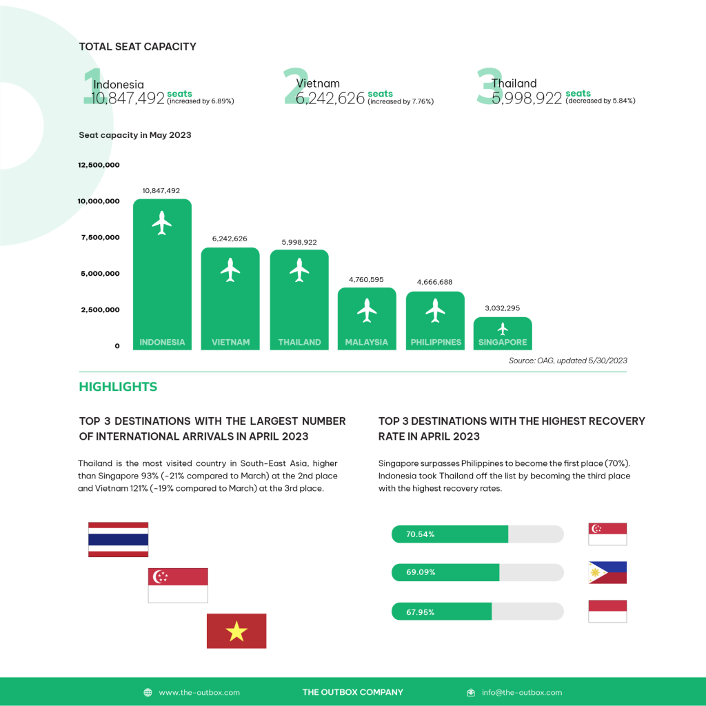 SEA tourism performance in April 2023: Encouraging Performance During ...