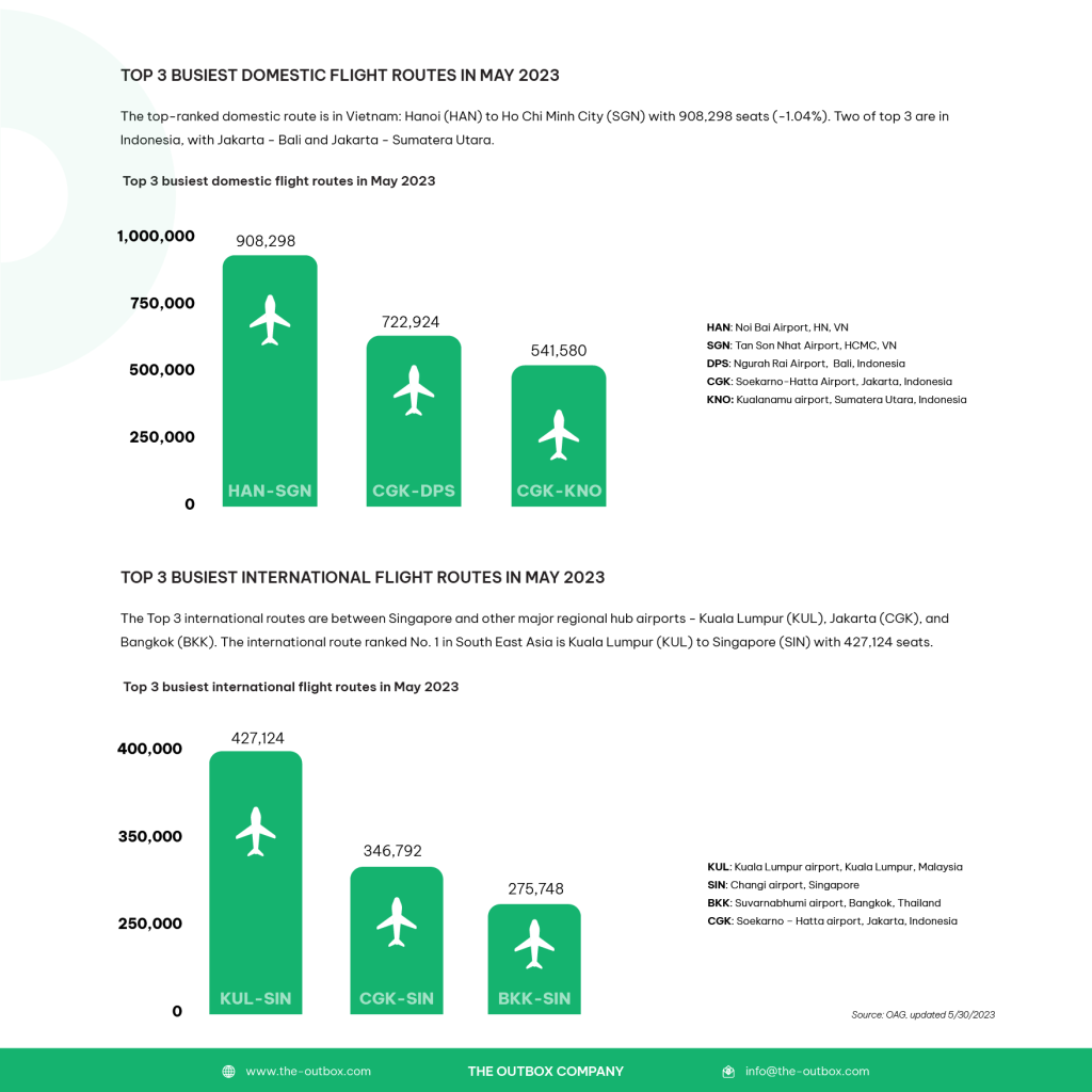 SEA tourism performance in April 2023: Encouraging Performance During ...