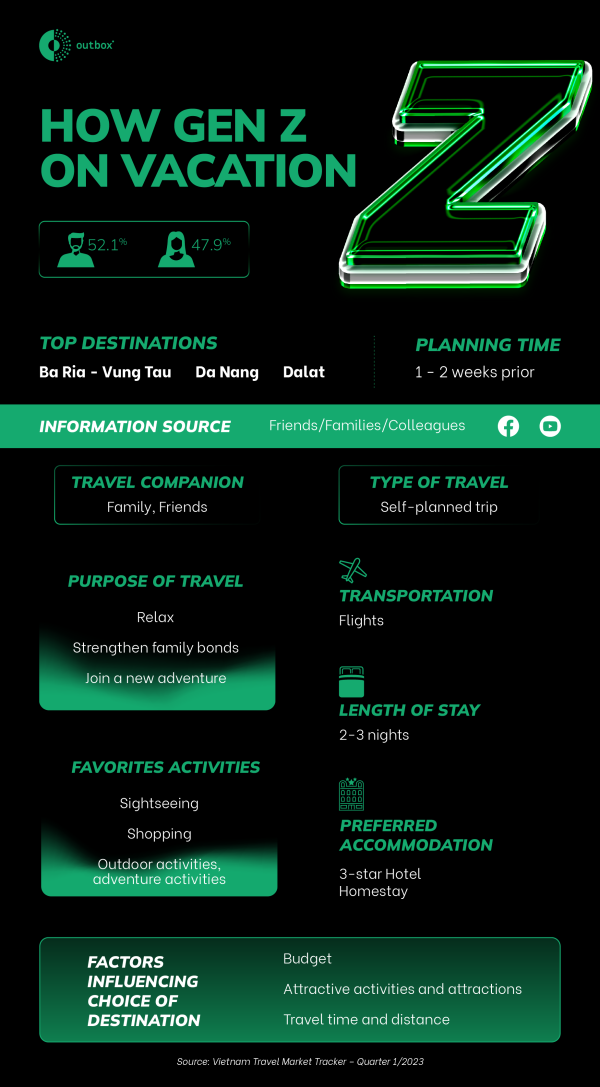 Unlocking Gen Z travel mindset
