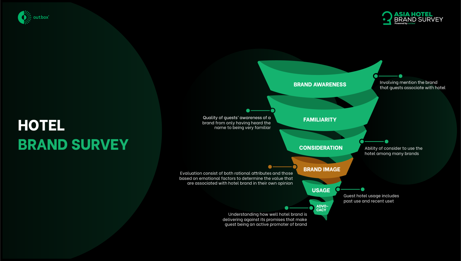 Hotel Brand Image: The Values of Consumer Perceptions Towards Hotel ...