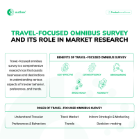 Omnibus Survey and Its Role in Market Research - The Outbox Company