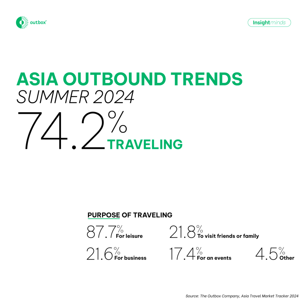 Unveiling the Dynamics of Asia's Outbound Travel Market in Summer 2024 ...