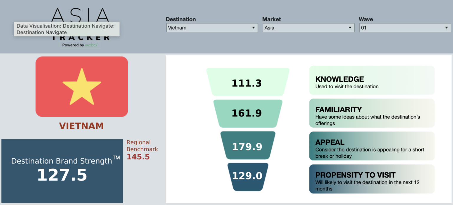 The Destination Brand Strength Score™: A Powerful Metric for ...