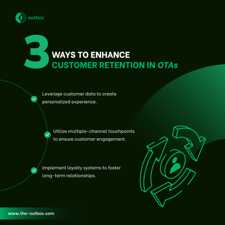 Enhancing Customer Retention in OTAs: A Data-Driven Approach - The ...