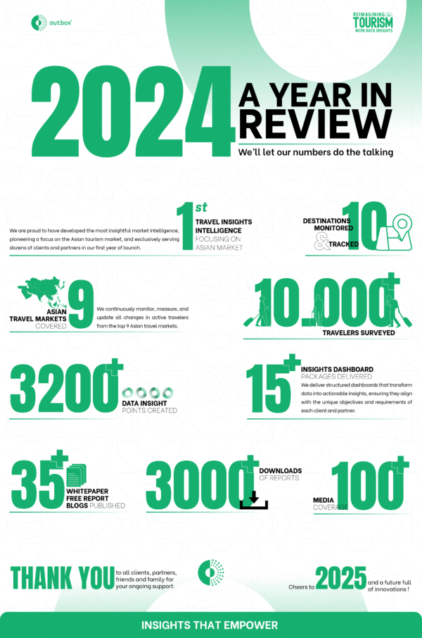 Outbox 2024: A Year in Review - The Outbox Company
